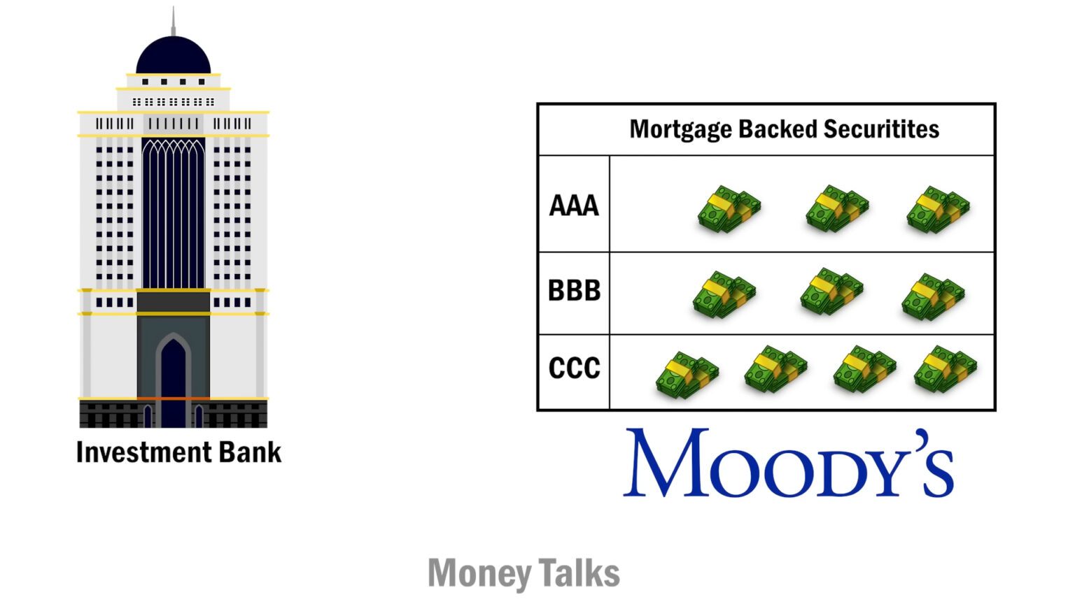 The Big Short Movie, Explained for dummies